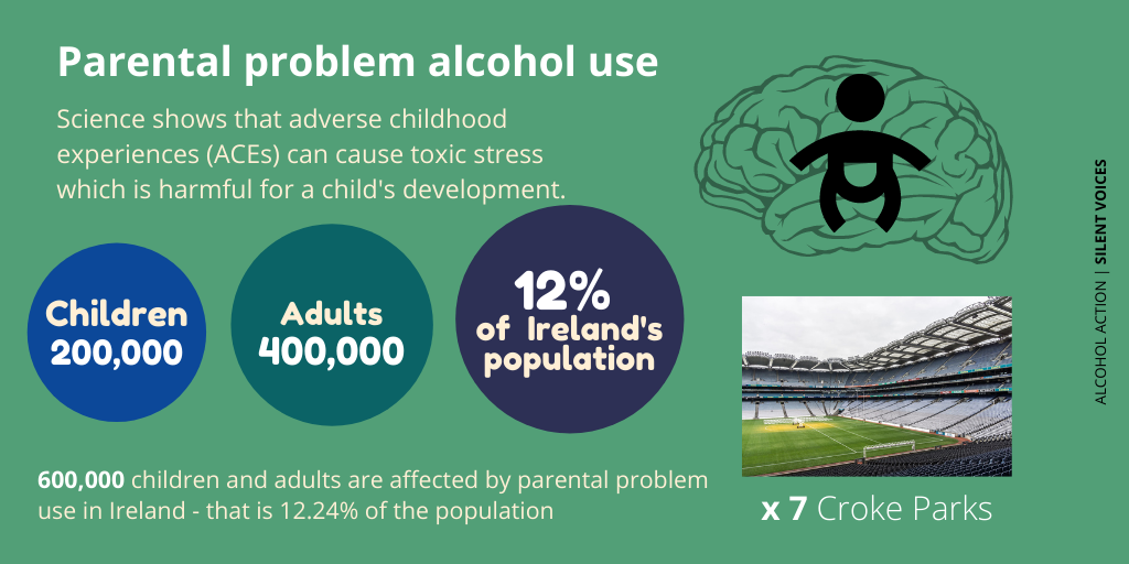 Parental problem alcohol use and how children cope during their school ...