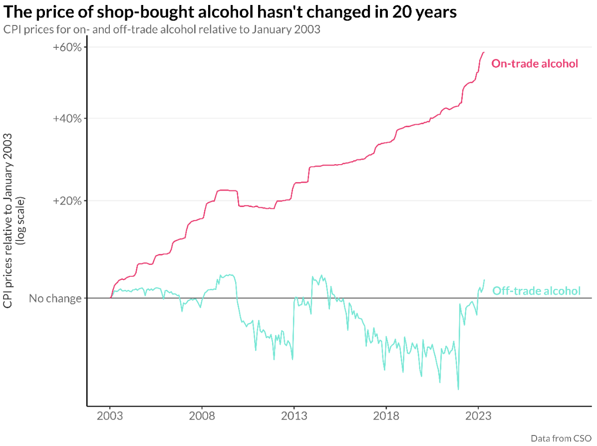 Ireland's Very Affordable Alcohol - Alcohol Action Ireland