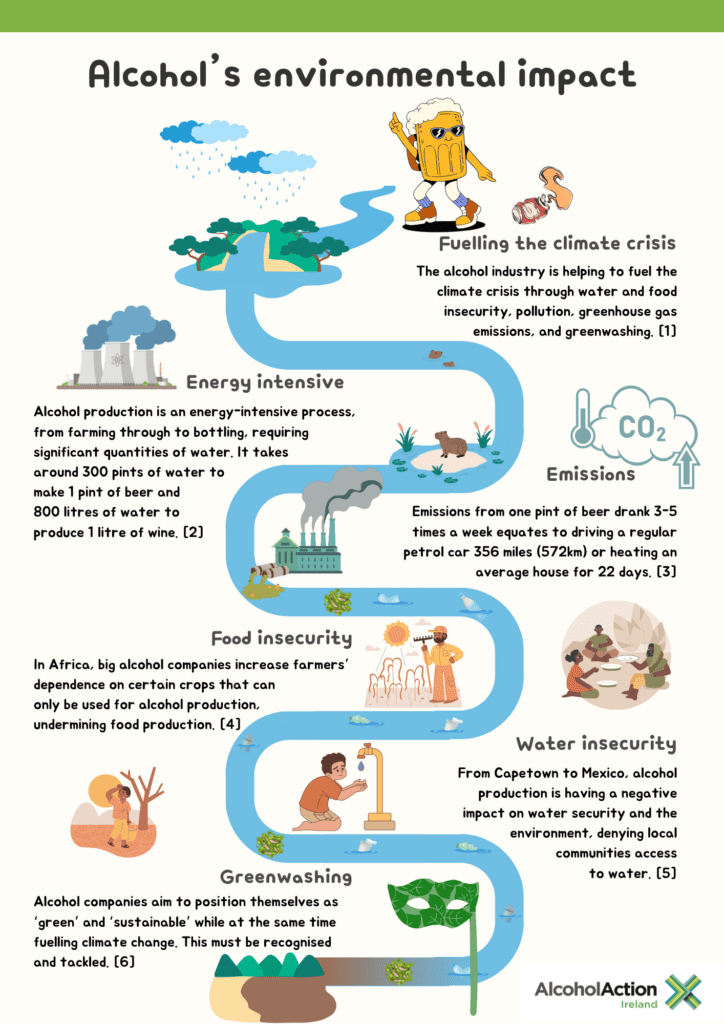 Alcohol and the environment - Alcohol Action Ireland