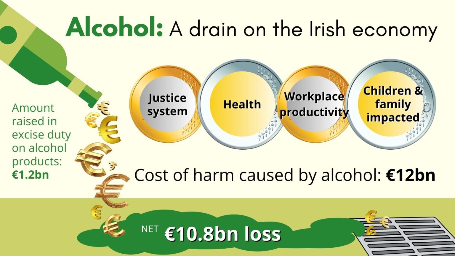 Alcohol's cost to society - Alcohol Action Ireland