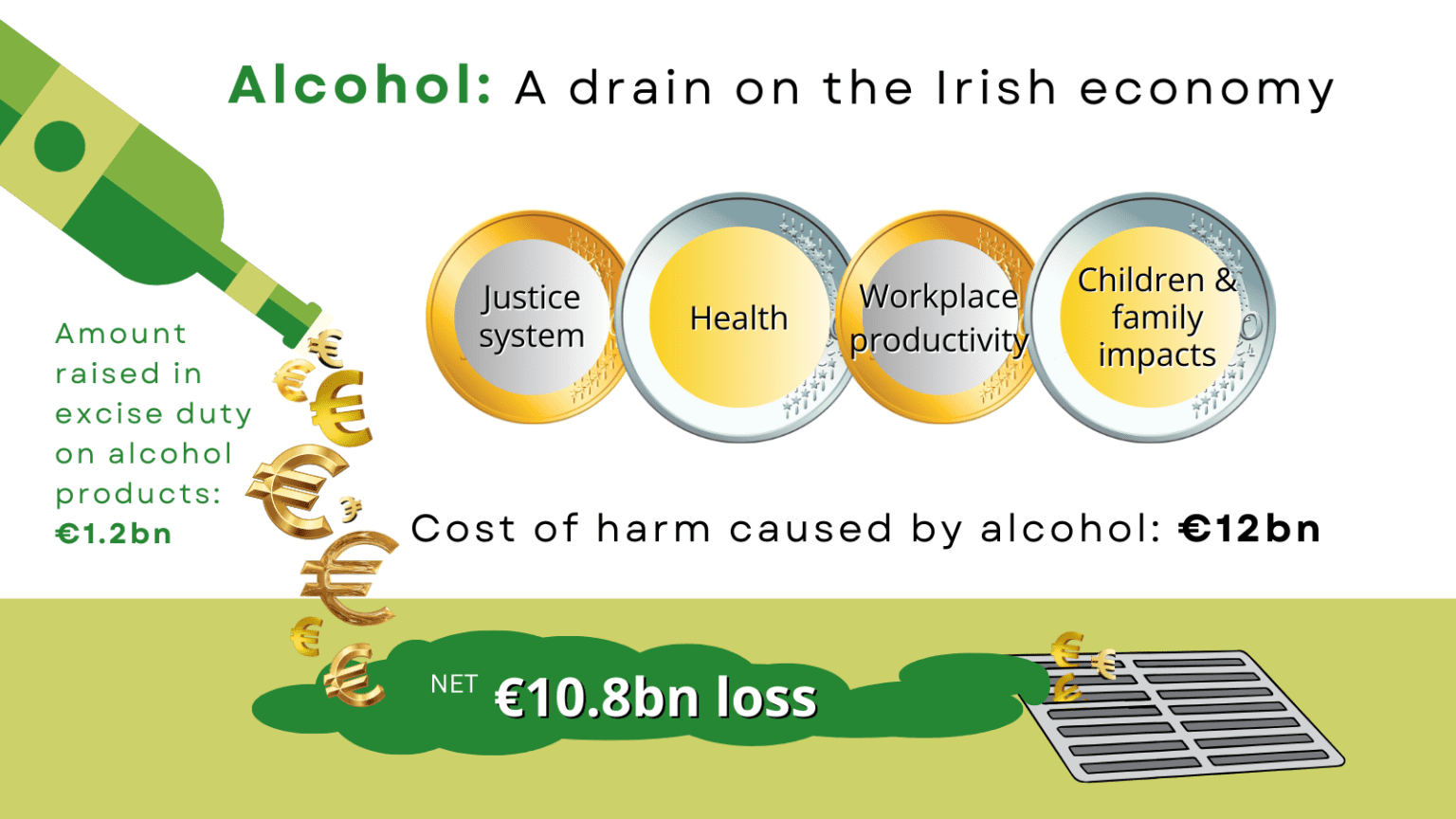 Goal 2: The requirement that the alcohol industry should pay for the ...