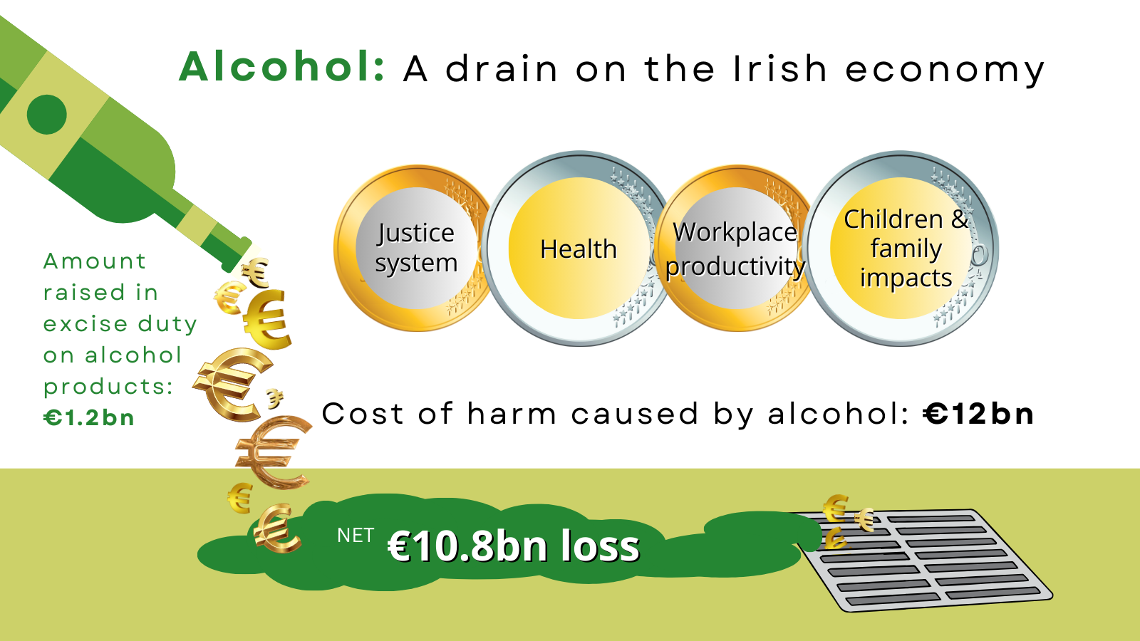 Goal 2: The requirement that the alcohol industry should pay for the ...