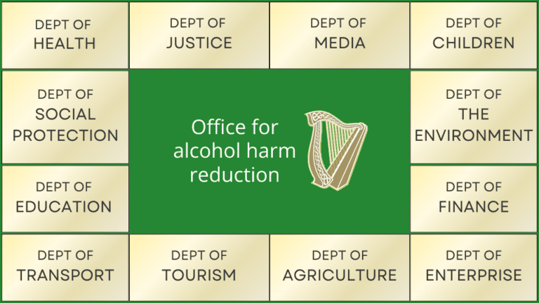 Office for alcohol harm reduction - Alcohol Action Ireland