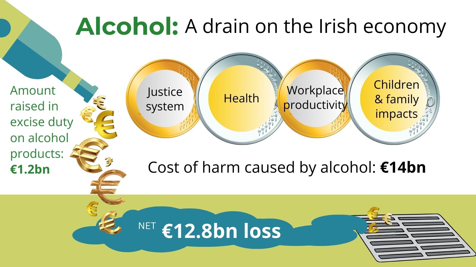 Make industry pay for costs of alcohol harm - Alcohol Action Ireland